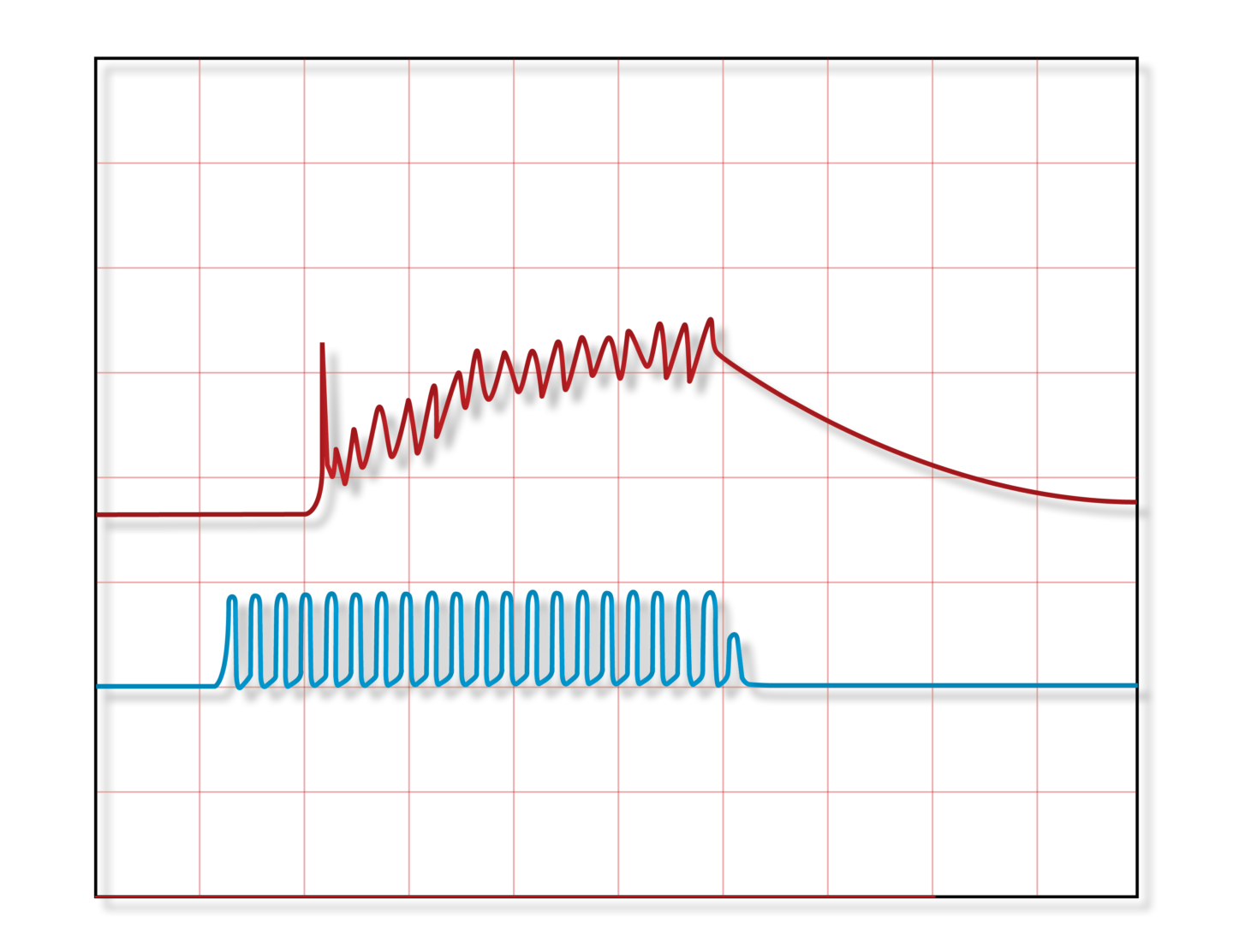 Complex Modulation : Power Adjustment with High-frequency PWM - Access ...