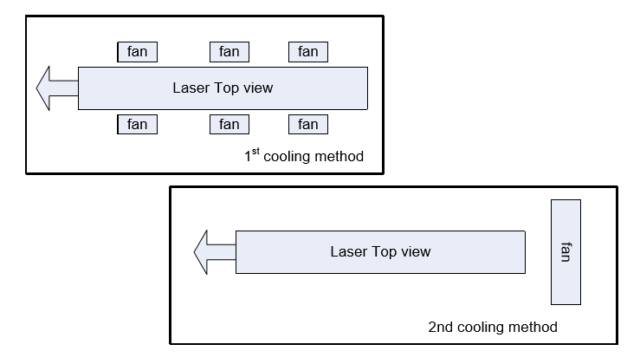 Methods for Air Cooling Lasers - Access Laser