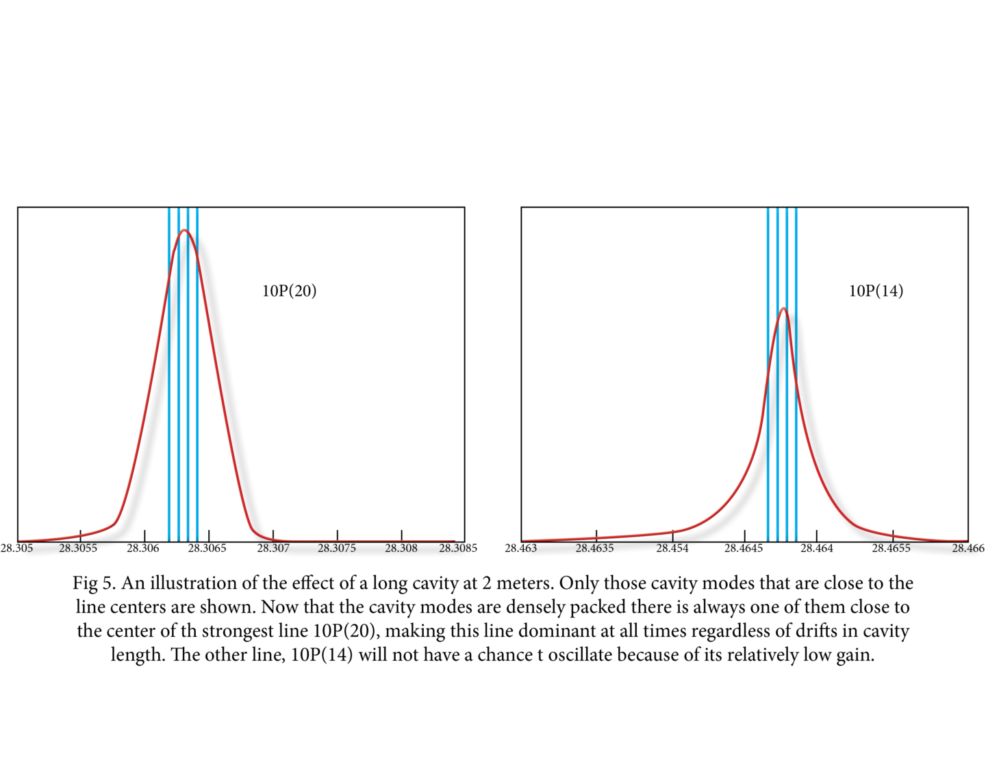 Low Power CO2 Lasers Emphasize Power Stability and Wavelength ...