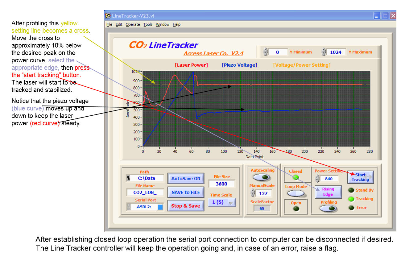 Robust Stabilized CO2 Lasers Using Line Tracker (-T) - Access Laser