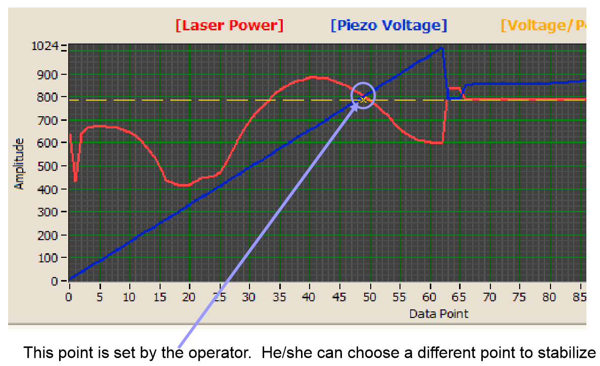 Robust Stabilized CO2 Lasers Using Line Tracker (-T) - Access Laser