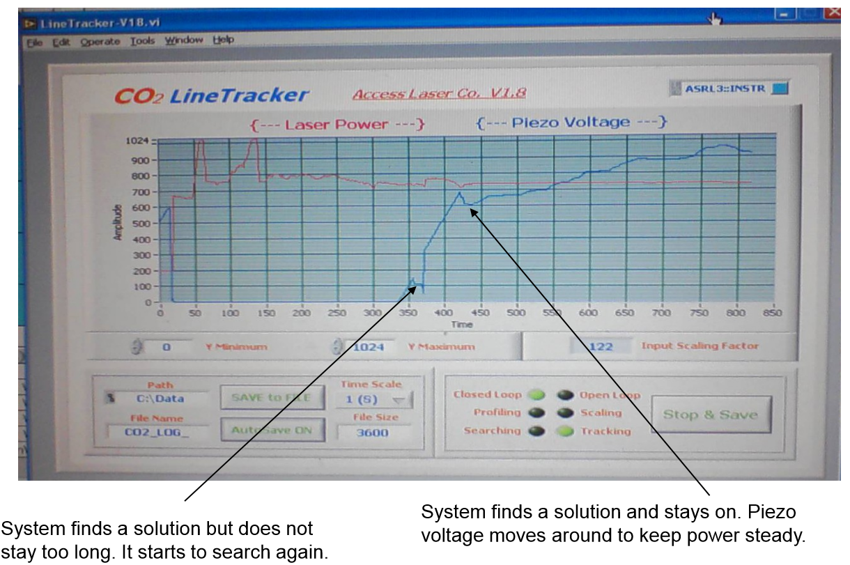 Robust Stabilized CO2 Lasers Using Line Tracker (-T) - Access Laser