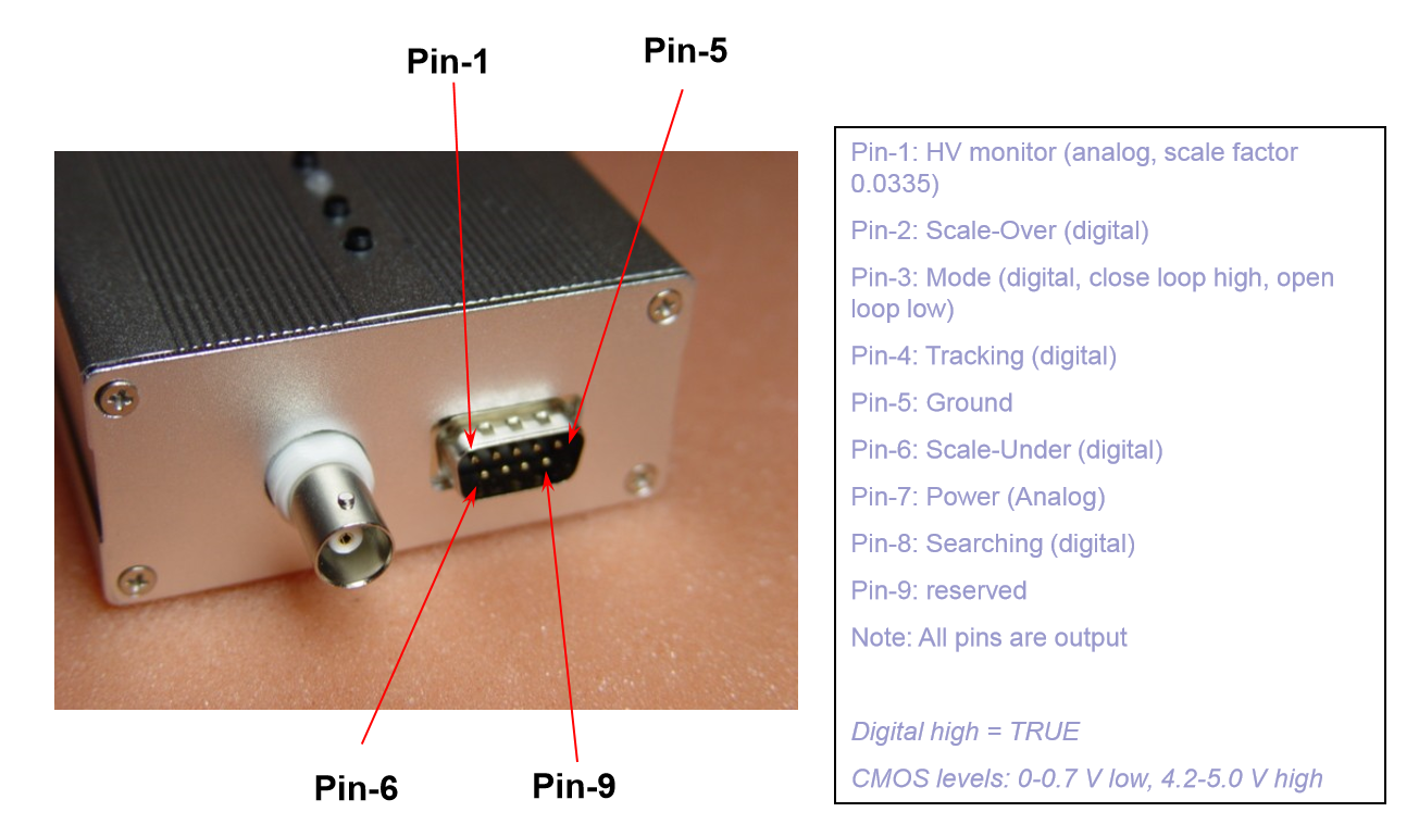Robust Stabilized CO2 Lasers Using Line Tracker (-T) - Access Laser