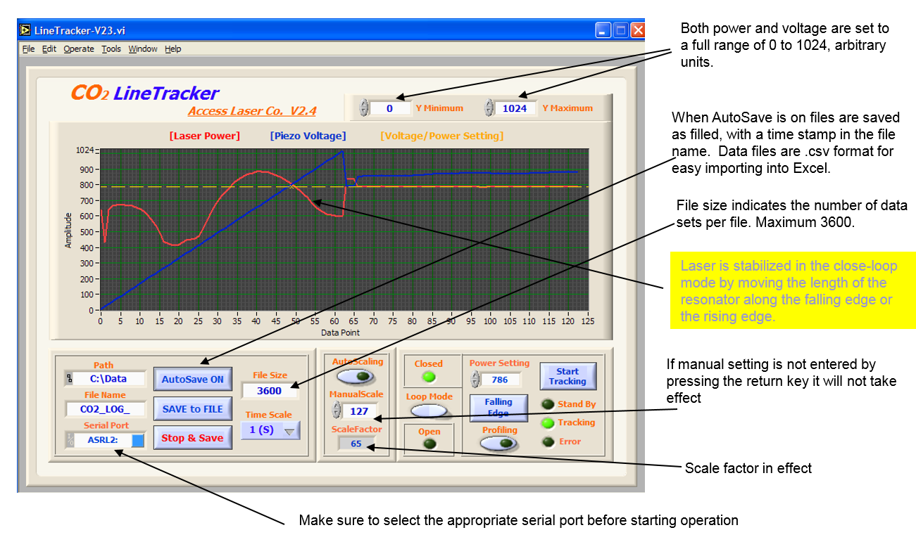 Robust Stabilized CO2 Lasers Using Line Tracker (-T) - Access Laser