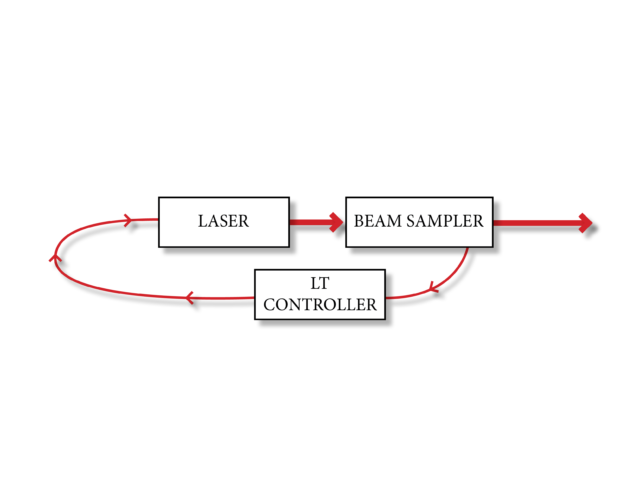 Robust Stabilized CO2 Lasers Using Line Tracker (-T) - Access Laser