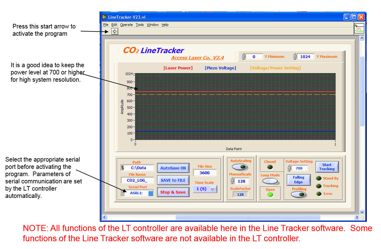 Robust Stabilized CO2 Lasers Using Line Tracker (-T) - Access Laser
