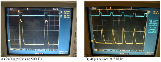 Super Pulse (-P) Operation - Access Laser