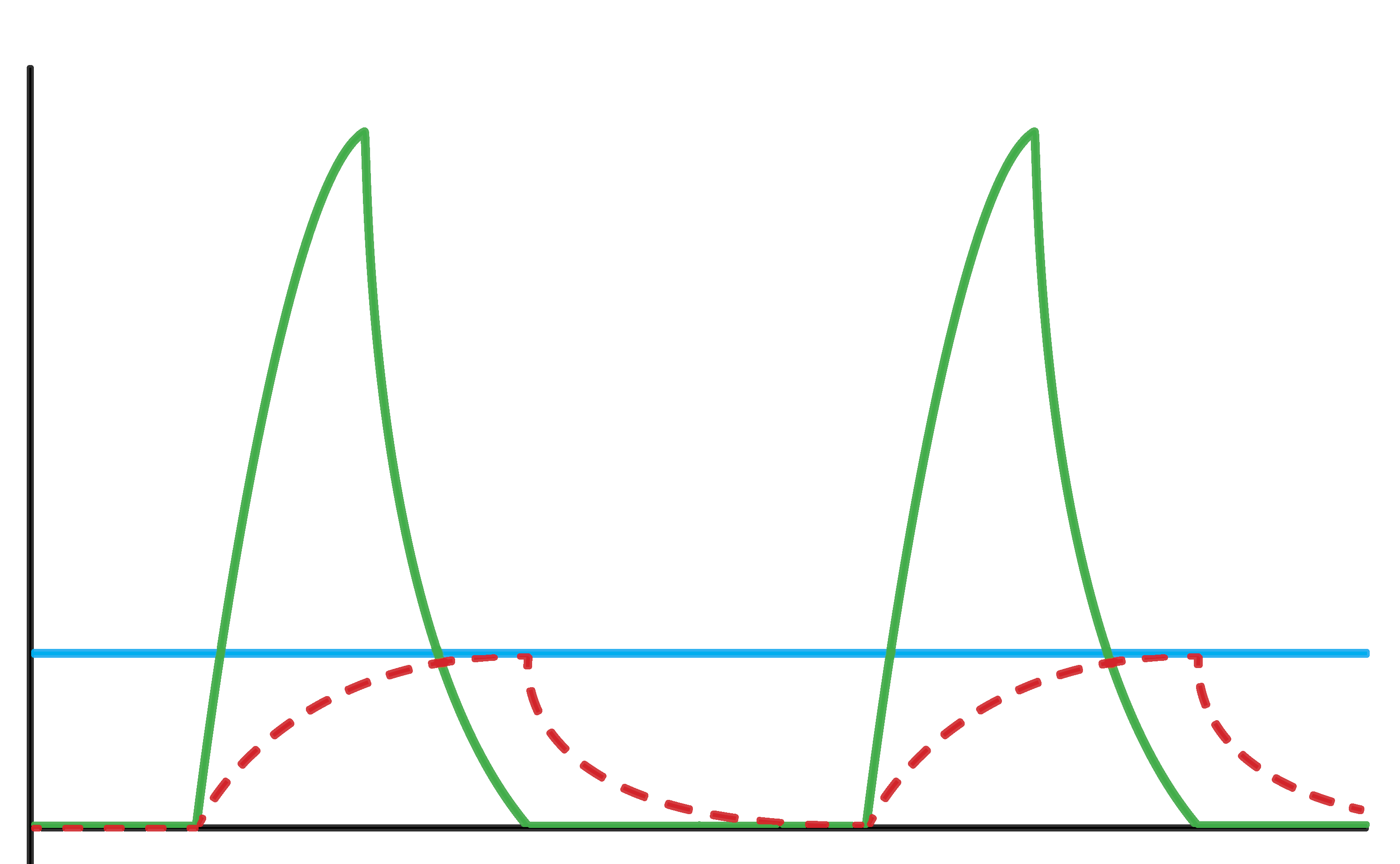 Pulse Width Modulation - Access Laser